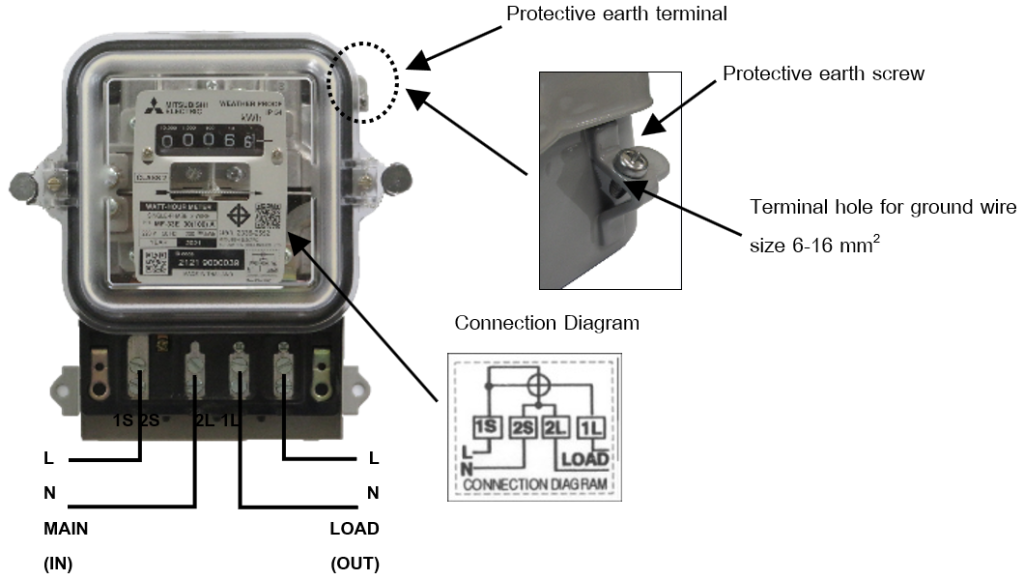 Mechanical WHM Single Phase - Mitsubishi Electric Automation (Thailand)